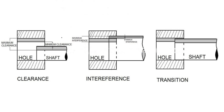 Mastering Tolerance Press Fit: A Comprehensive Guide - Richconn ...