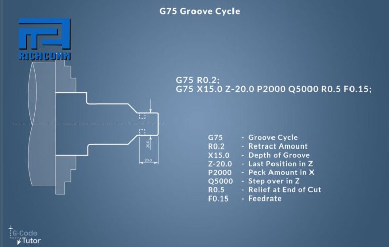 Mastering CNC Grooving: Tools, Techniques, and Tips for 2024 - Richconn | Precision CNC Parts ...