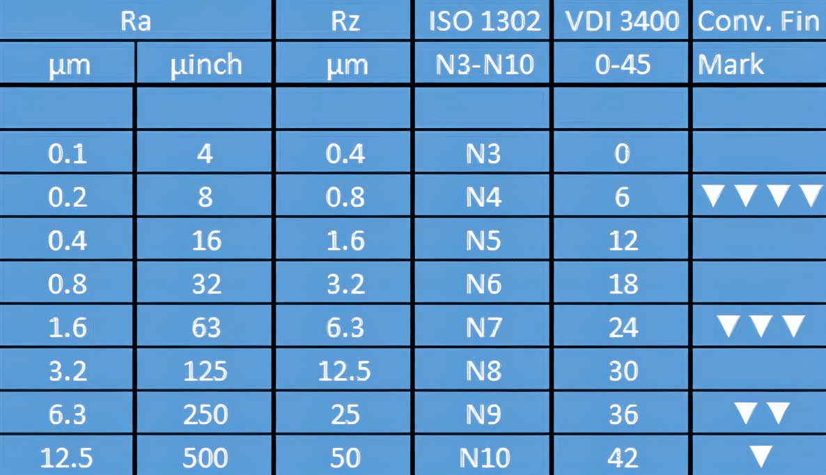 Surface Roughness Explained: Ra, Rq, Rz, and More