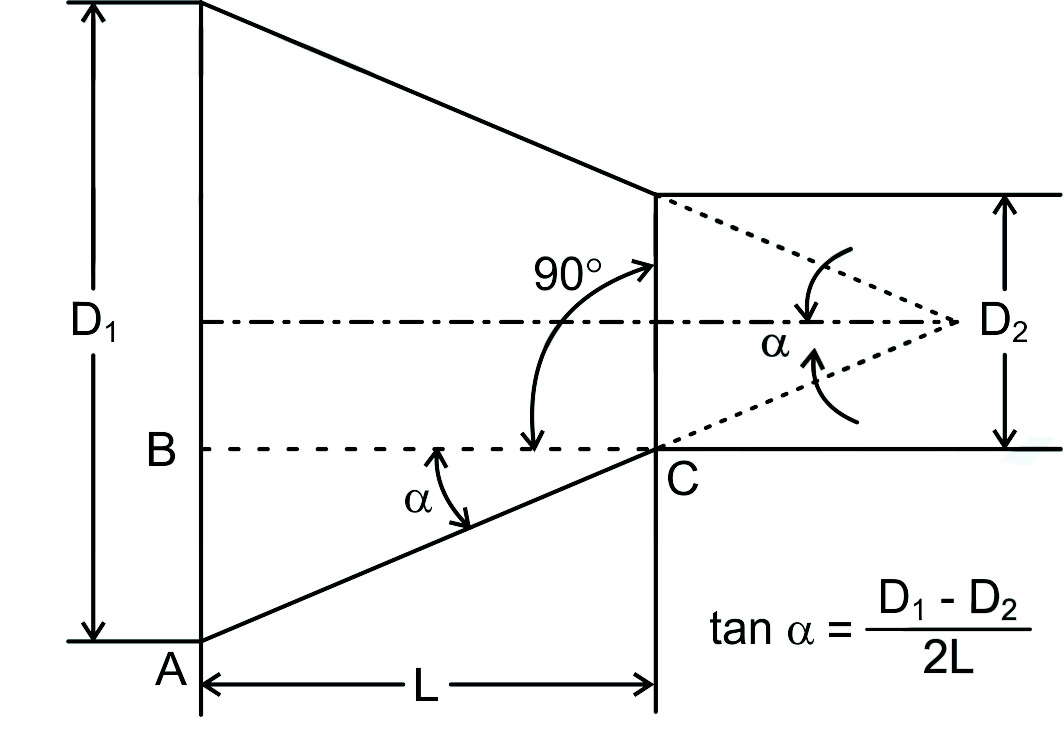 Understanding Taper Turning: Methods, Calculations and Industrial Uses