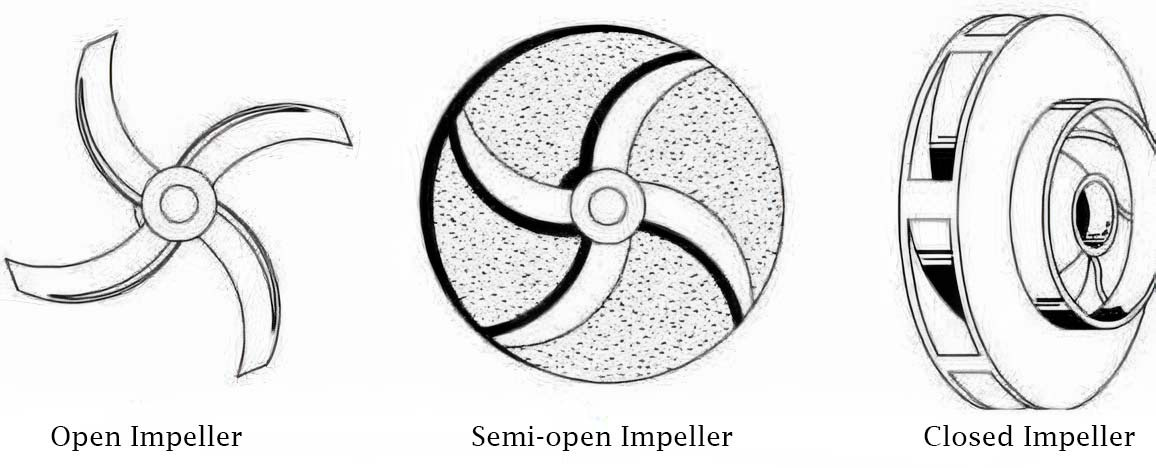 What are the Main Differences Between an Open, Semi-Open and Closed ...