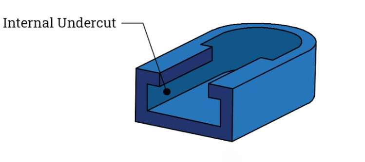 Undercut Machining: Types, Tools, and Practical Uses