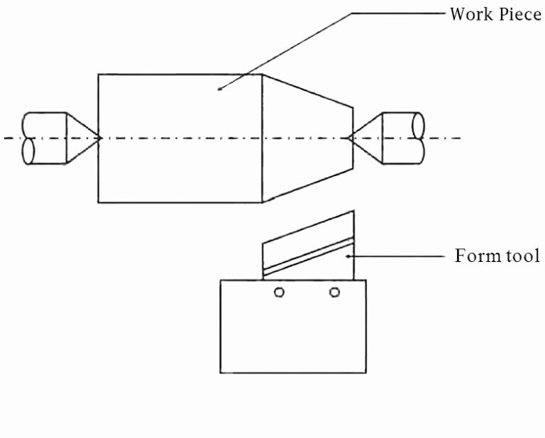 Understanding Taper Turning: Methods, Calculations and Industrial Uses