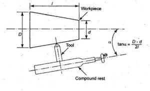Understanding Taper Turning: Methods, Calculations and Industrial Uses
