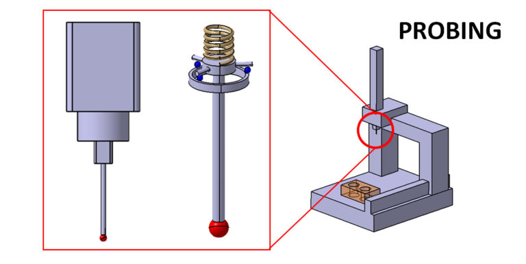 CMM Inspection Explained: Main Concepts and Uses