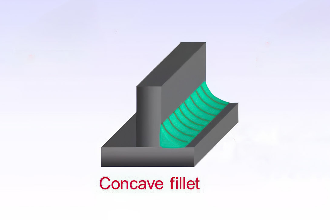 Fillet Machining: Types, Techniques, Uses and Their Best Practices