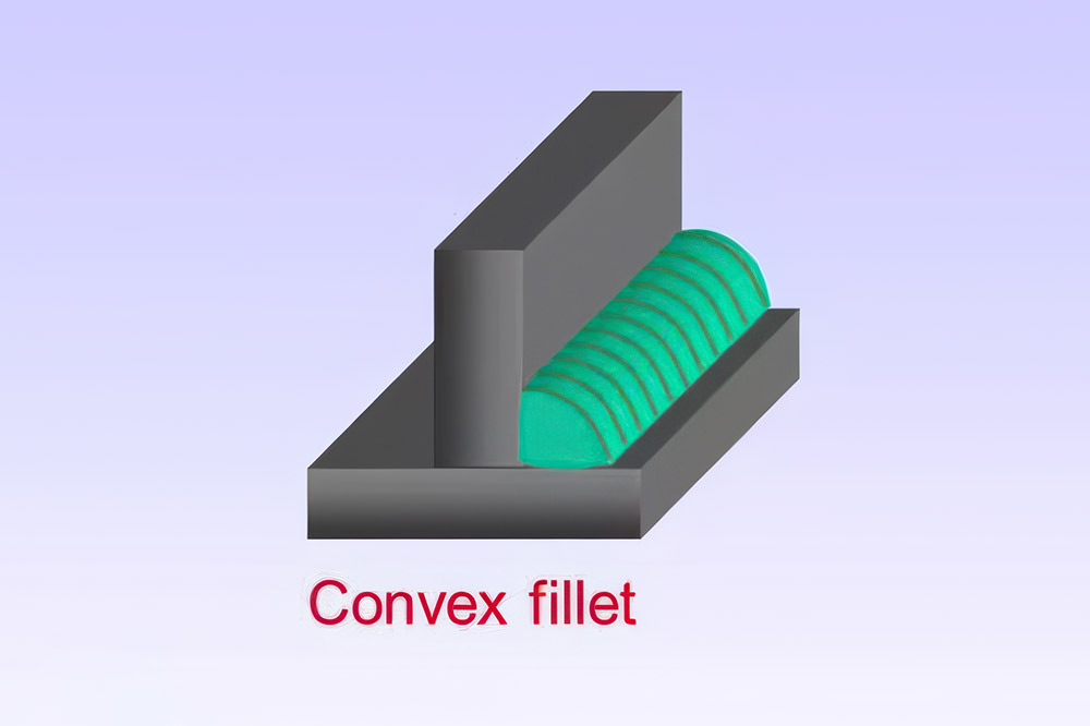 Fillet Machining: Types, Techniques, Uses and Their Best Practices
