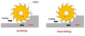 Up Milling vs. Down Milling: Top 8 Differences