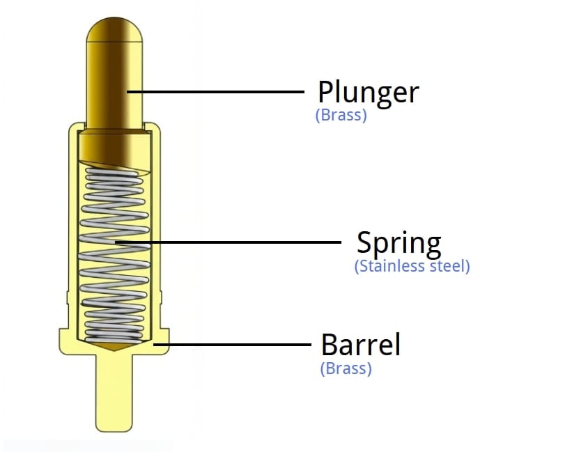 What are Pogo Pins? Types, Applications and Advantages