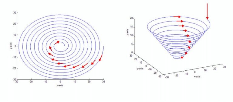 What is Helical Milling? A Complete Guide