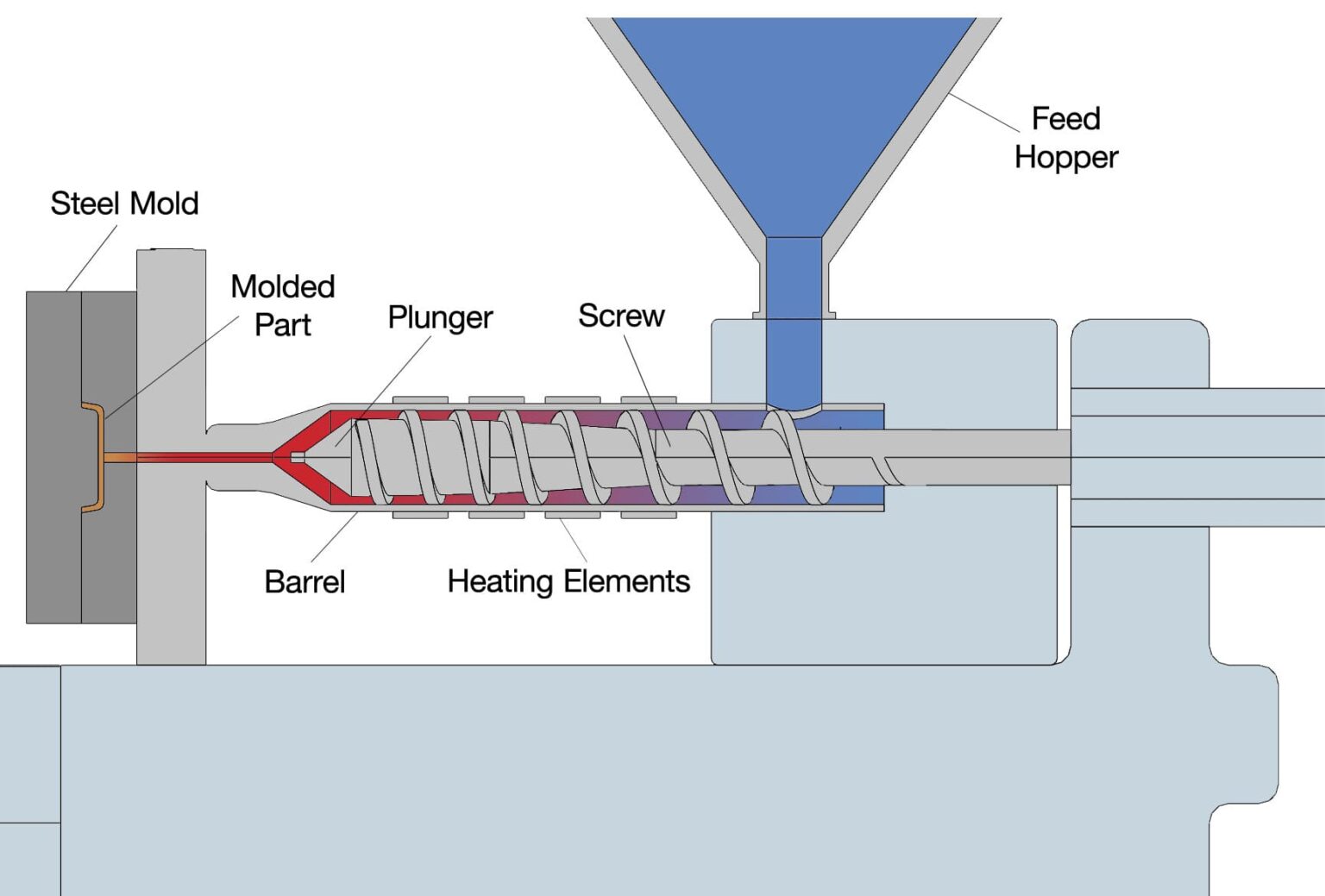 Die Casting vs MIM: Key Differences & Which to Choose