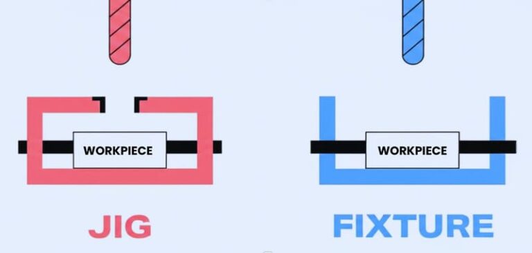 Jig and Fixture Design Guide: Everything You Need to Know