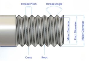 Threaded Rod Machining: A Complete Guide
