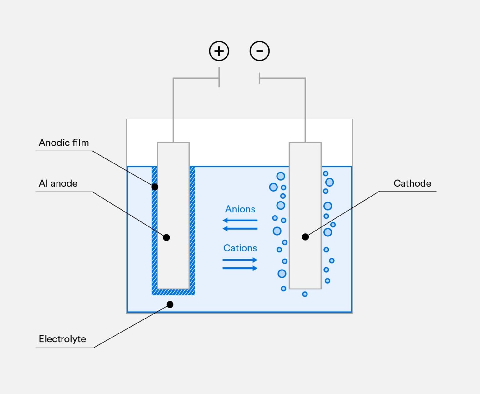How Much Does Anodizing Cost? Influencing Factors and Calculation Methods