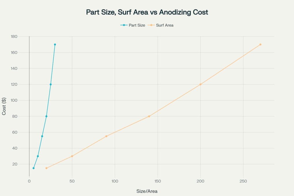 How Much Does Anodizing Cost? Influencing Factors and Calculation Methods