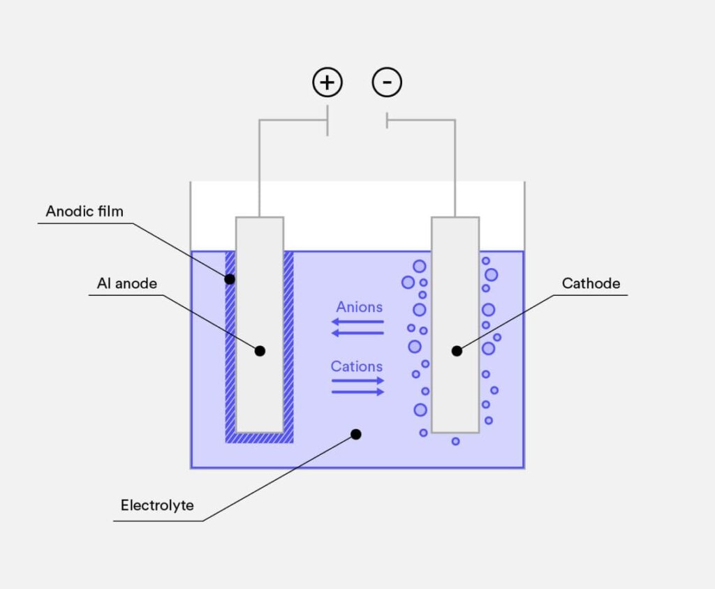 Why Do Anodized Parts Fade During Use?