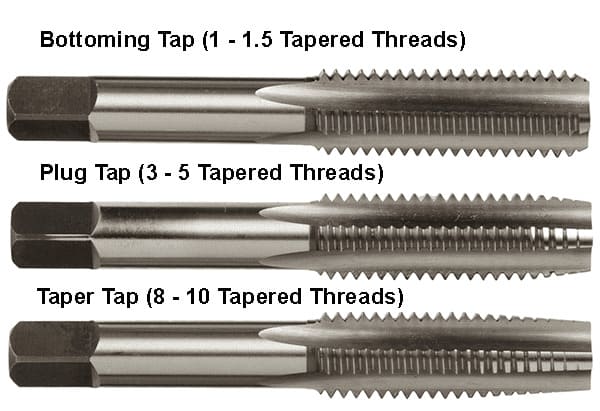 Common Types of Thread Taps: Choosing the Right Tap