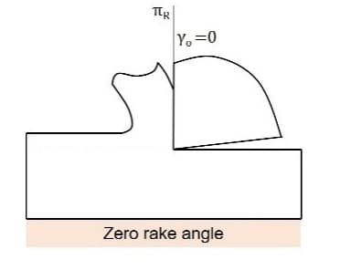 Rake Angle in Machining: Its Types, Effects and Best Guidelines