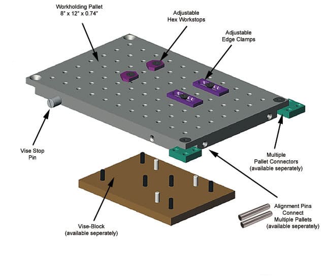 CNC Workholding Methods: Complete Guide to Fixtures, Vises, Clamps ...