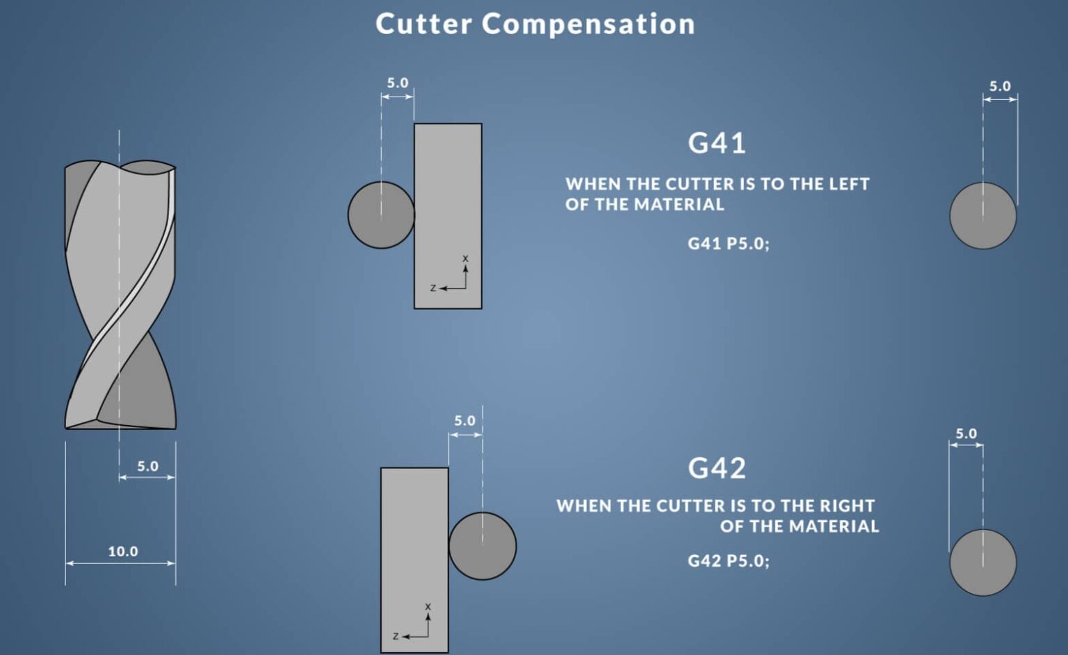 Tool Offset in CNC Machining: Types, Setup and Best Practices