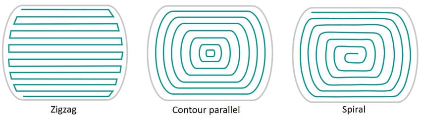 Curved Surface Machining Guide: Process, Tools & Best Practices