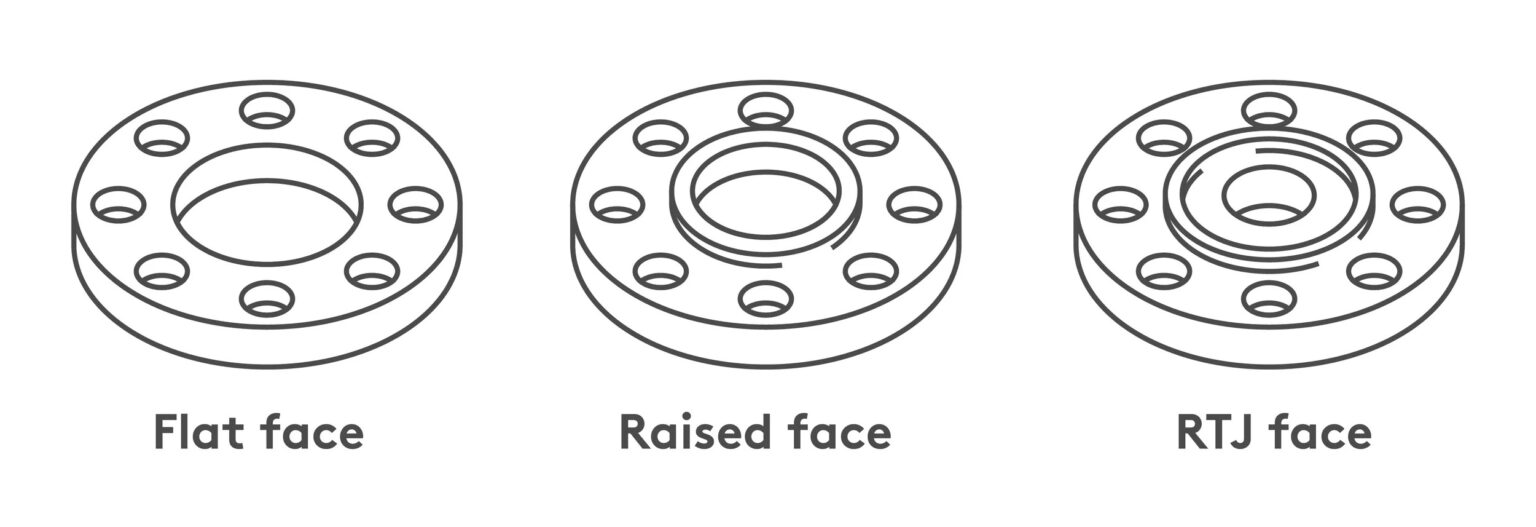 What is a Flange: Types, Connection and Machining Process