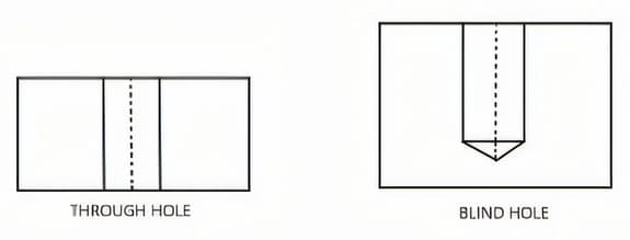 Соқыр тесікпен өңдеу бойынша нұсқаулық: әдістер, құралдар және ең жақсы ...