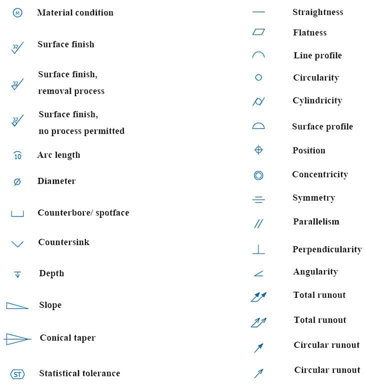 Muhandislik chizmalarini qanday o'qish va yaratish: ko'rinishlar ...